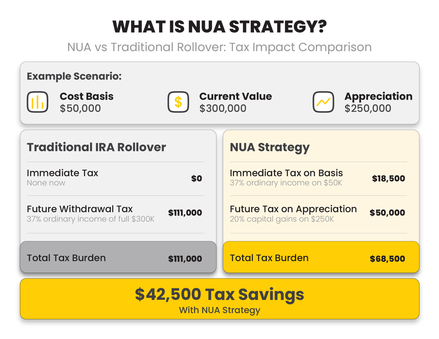 Net Unrealized Appreciation Triggering Events: The 401k Rollover ...