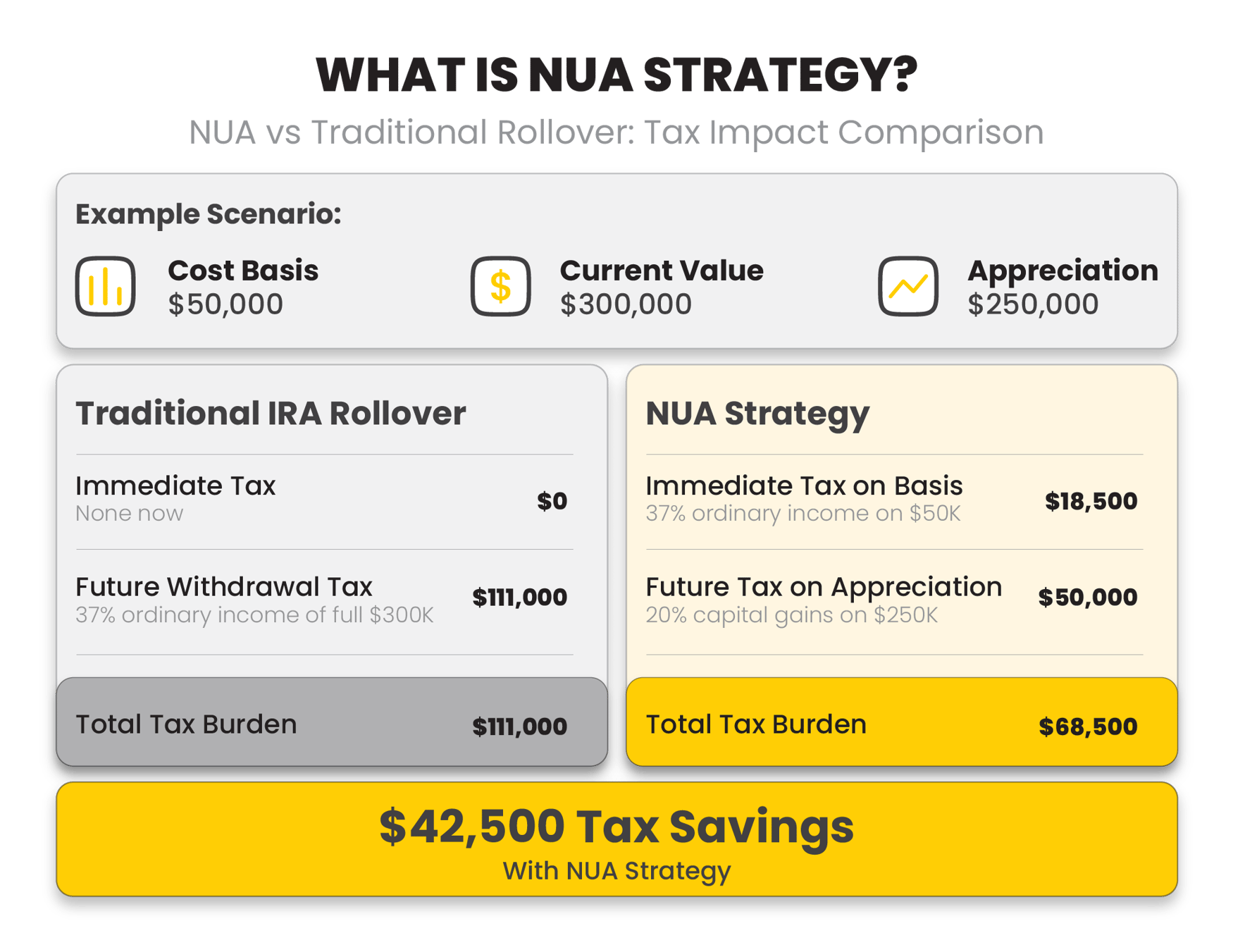 Net Unrealized Appreciation Triggering Events: The 401k Rollover ...