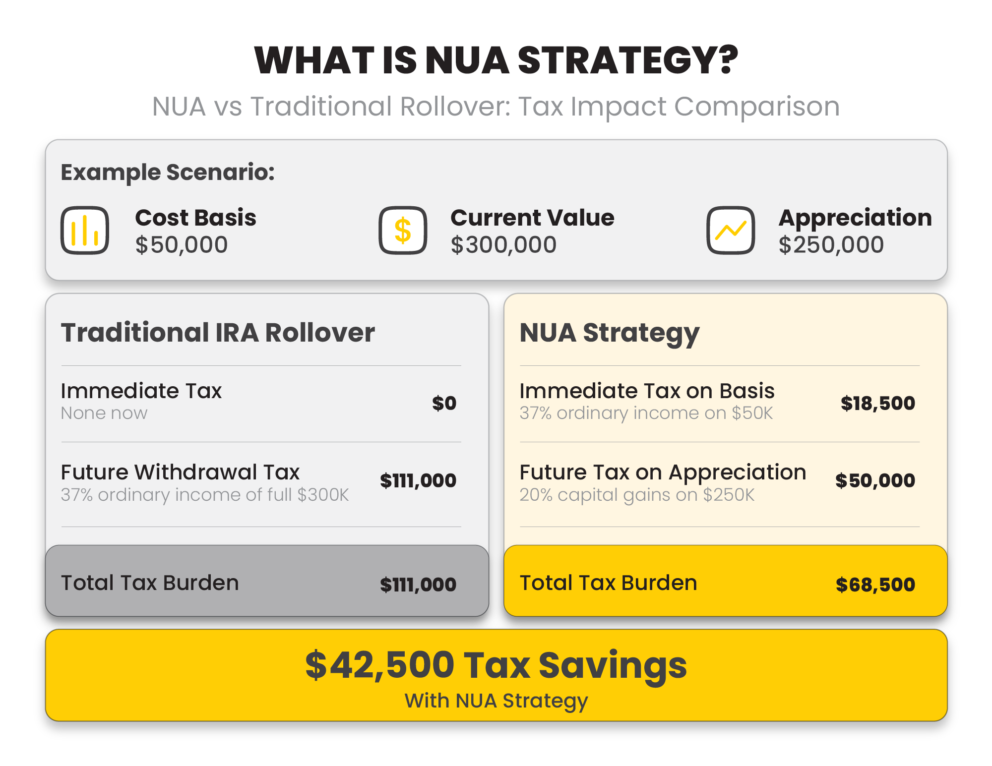 Net Unrealized Appreciation Triggering Events: The 401k Rollover ...